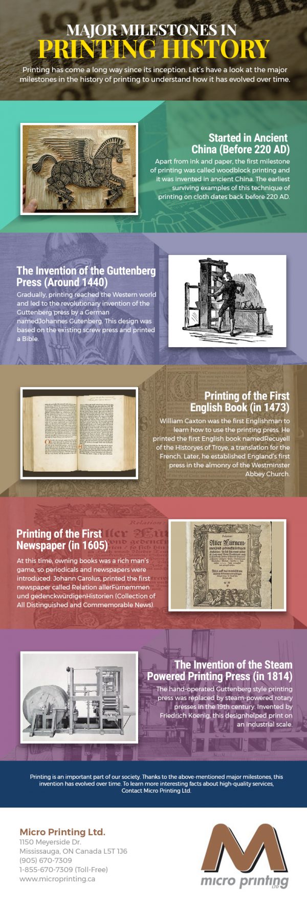 Major Milestones in Printing History